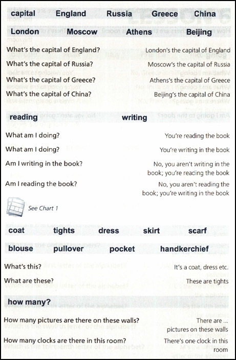 BEGINNER LESSONS (CALLAN) - Oxford Institute Education